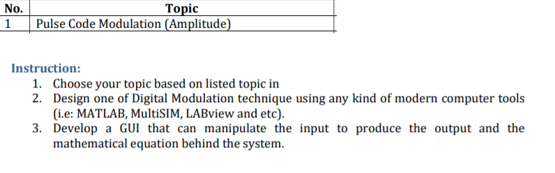 Solved No. 1 Topic Pulse Code Modulation (Amplitude) | Chegg.com