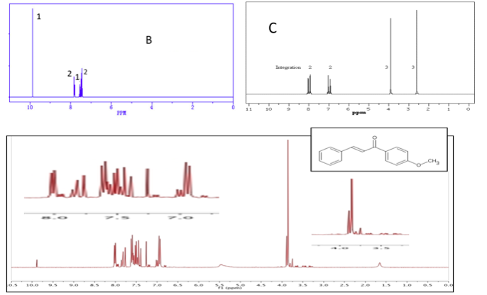 Solved A student synthesized 4’-methoxychalcone (see | Chegg.com