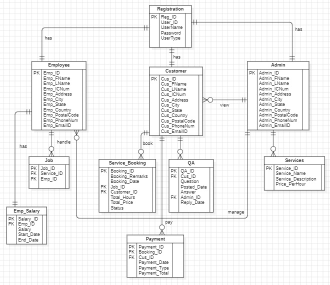 Solved please help me illustrate the normalized table | Chegg.com