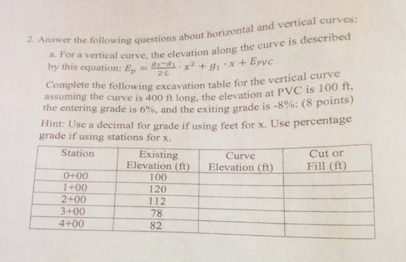 Solved the following questions about horizontal and vertical | Chegg.com