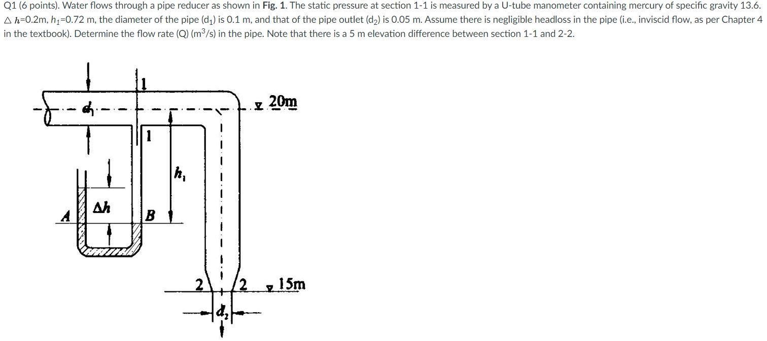 Solved Q1 (6 points). Water flows through a pipe reducer as | Chegg.com