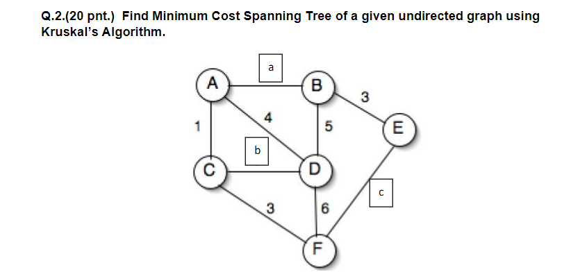 Solved Q.2.(20 pnt.) Find Minimum Cost Spanning Tree of a | Chegg.com