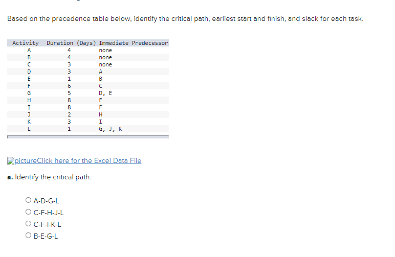 Solved Based on the precedence table below, identify the | Chegg.com