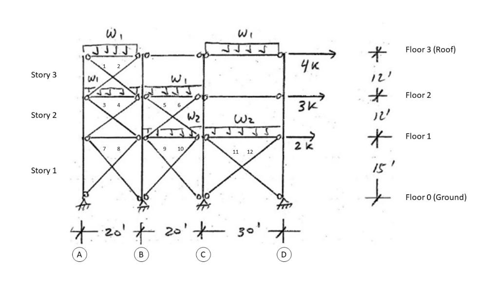 Approximate Analysis of X-Braced, Laterally Loaded | Chegg.com