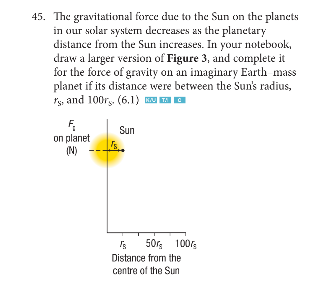Solved 45. The gravitational force due to the Sun on the | Chegg.com