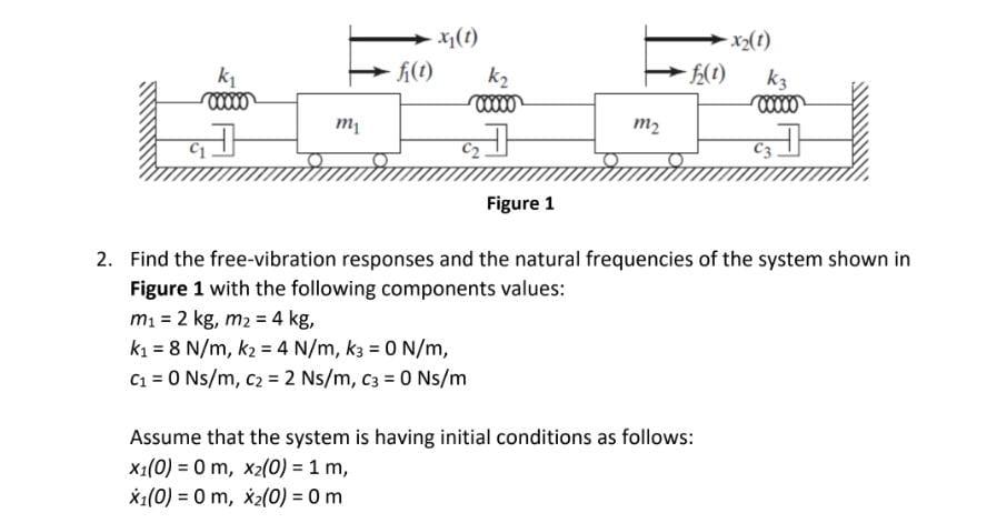 Solved Find the free-vibration responses and the natural | Chegg.com