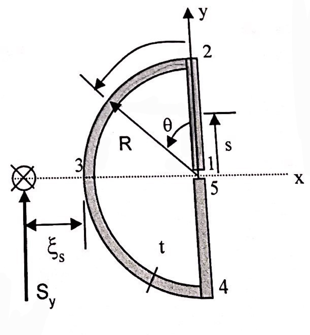 Solved There is a semicircular thin-walled open section as | Chegg.com