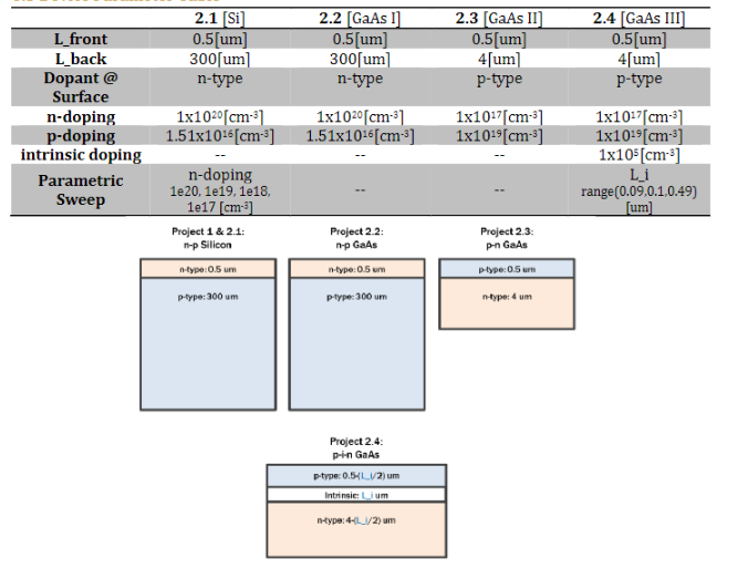 Solved Looking at your I-V and Power Plot from 2.3, 1. | Chegg.com