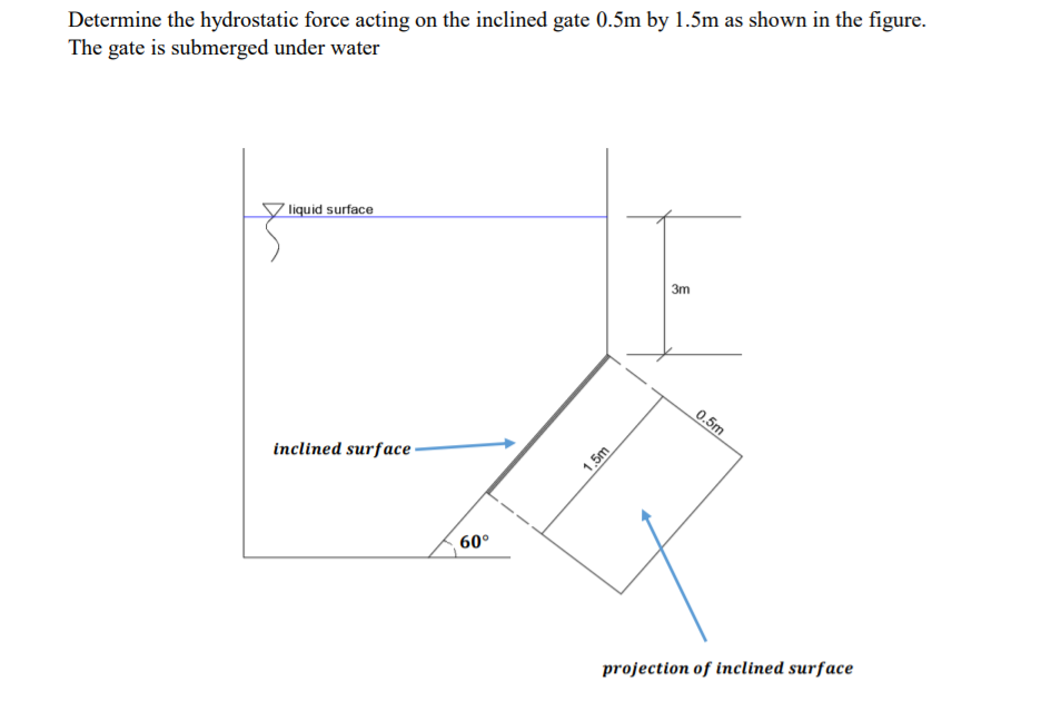 Solved Determine the hydrostatic force acting on the | Chegg.com