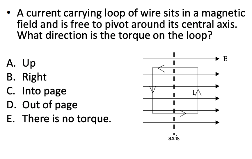 Solved A current carrying loop of wire sits in a magnetic | Chegg.com