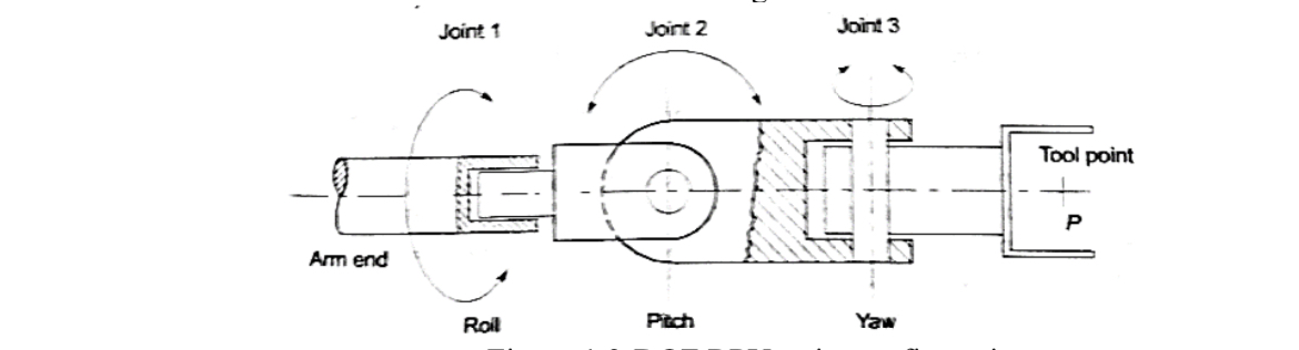 2. Derive the DENAVIT-HARTENBERG algorithm for | Chegg.com