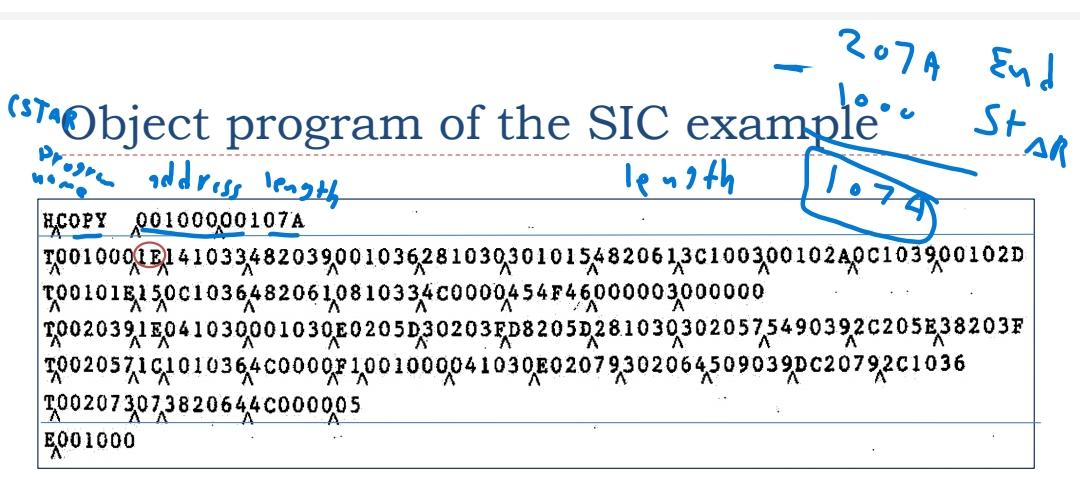 Solved write paython code to implement Pass two of Sic | Chegg.com