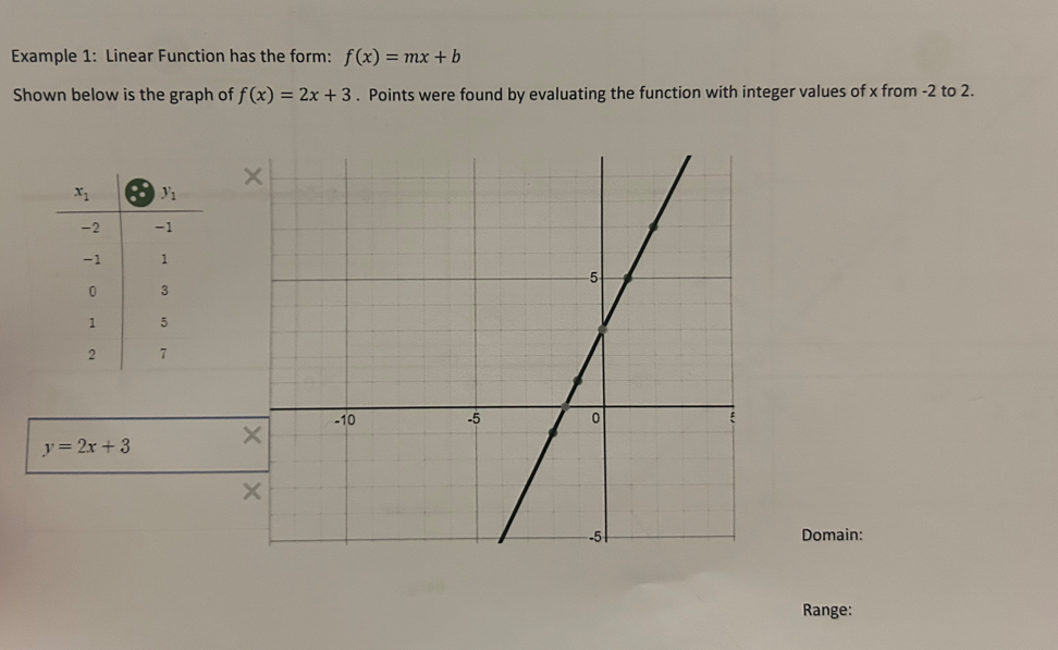 Solved Example 1: Linear Function has the form: f(x)=mx+b | Chegg.com