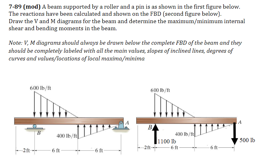 Solved 7-89 (mod) A beam supported by a roller and a pin is | Chegg.com