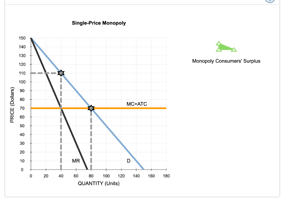 Solved 3. Working with Numbers and Graphs Q4 Consider a | Chegg.com