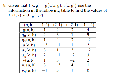 Solved Given that f(x,y)=g(u(x,y),v(x,y)) use the | Chegg.com