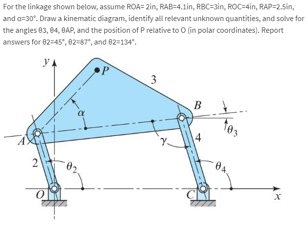 For the linkage shown below, assume ROA=2in, | Chegg.com