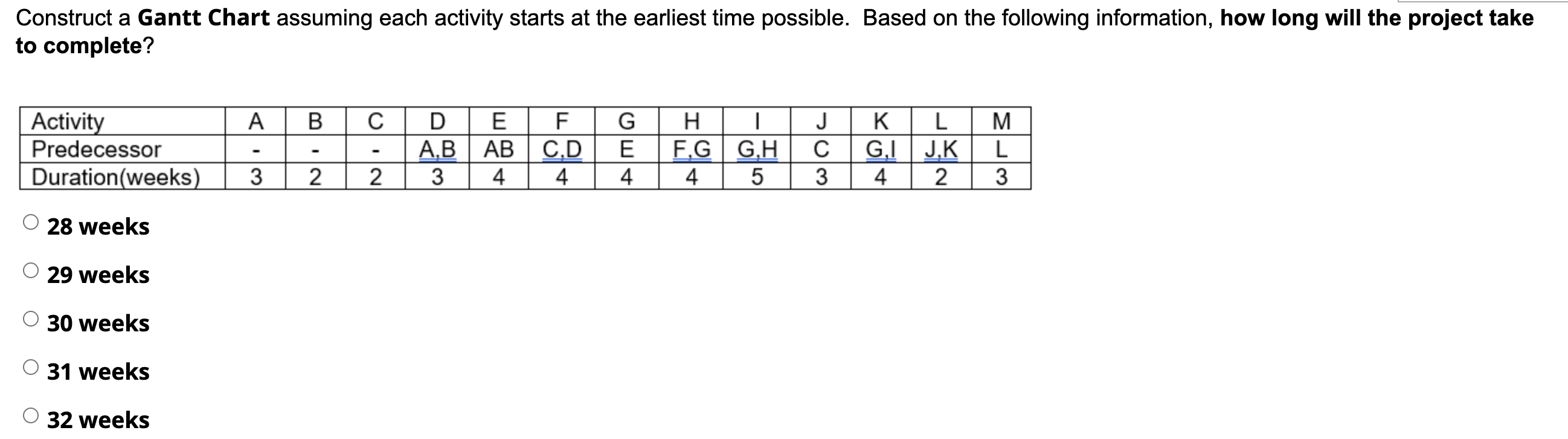 Solved Construct a Gantt Chart assuming each activity starts | Chegg.com
