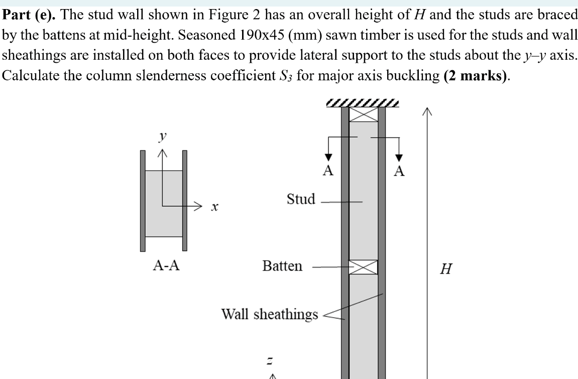 Solved Part (e). The stud wall shown in Figure 2 has an | Chegg.com