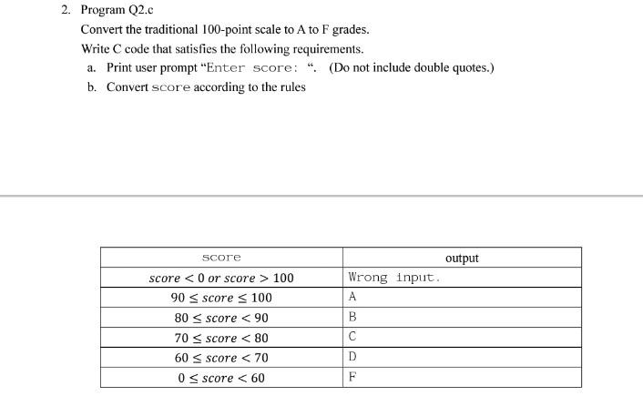 Solved 2. Program Q2.c Convert the traditional 100-point | Chegg.com