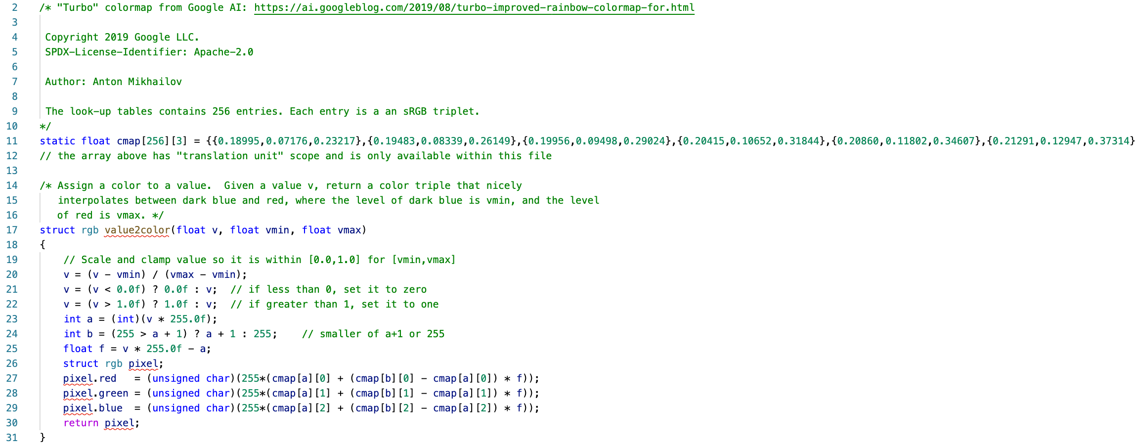 Goals for this assignment: 1. Learn to become | Chegg.com