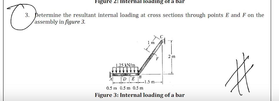 Solved 3. Determine the resultant internal loading at cross | Chegg.com