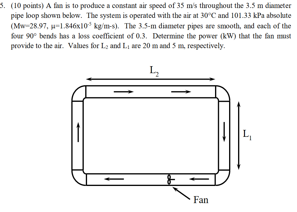Solved 5. (10 points) A fan is to produce a constant air | Chegg.com