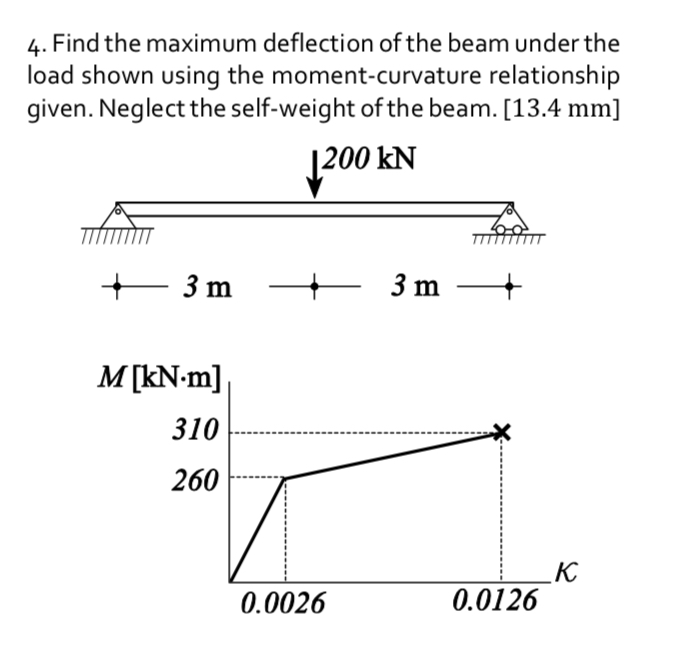 4. ﻿Find the maximum deflection of the beam under the | Chegg.com