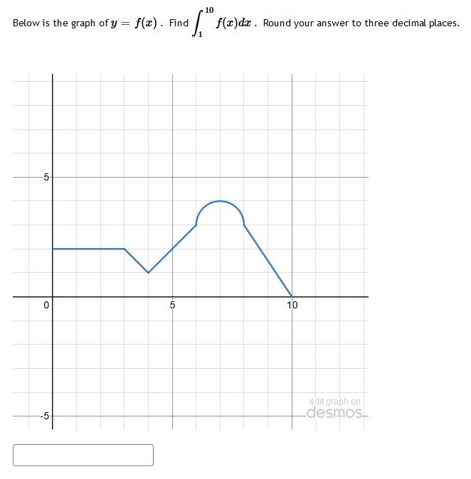 Solved 10 Below is the graph of y = f(x). Find = • " f(a)dx | Chegg.com
