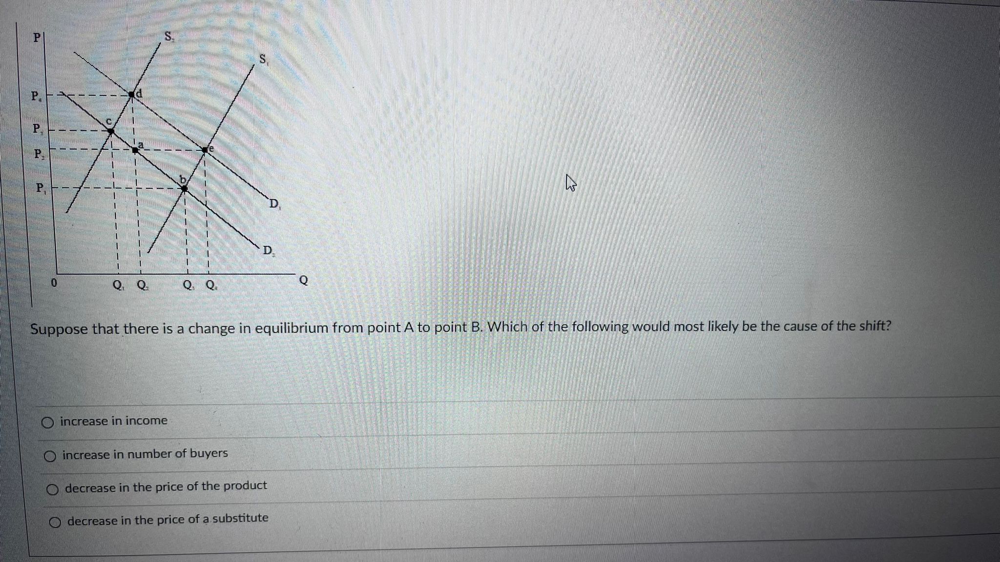 Solved Suppose that there is a change in equilibrium from | Chegg.com