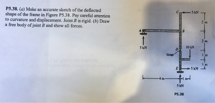 Solved P5.38. (a) Make an accurate sketch of the deflected | Chegg.com