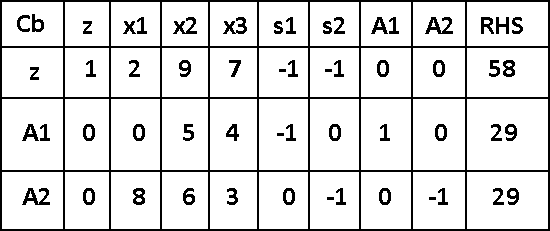 Solved Linear Programming - Simplex/Tableau method: 1.) | Chegg.com