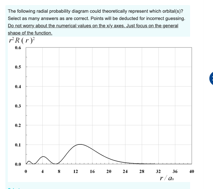 Solved The following radial probability diagram could | Chegg.com