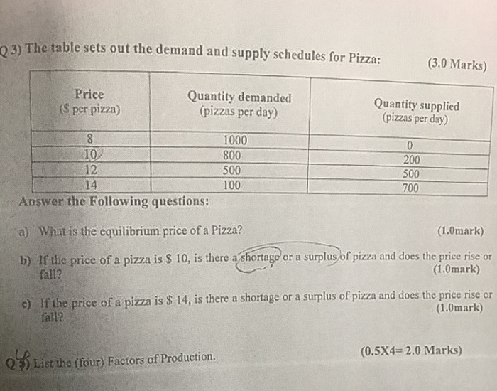 Solved The table sets out the demand and supply schedules | Chegg.com