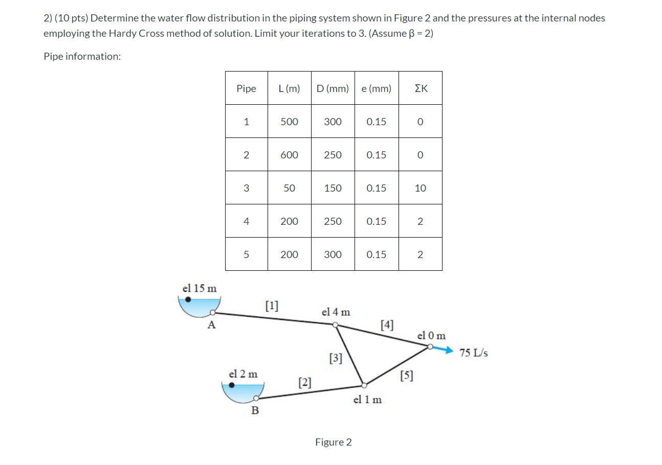 Solved 2) (10 pts) Determine the water flow distribution in | Chegg.com