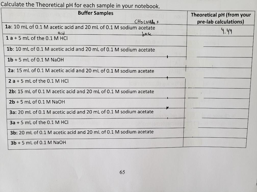 Solved Example 1: a. Calculate the pH of a 1.0 L buffer | Chegg.com