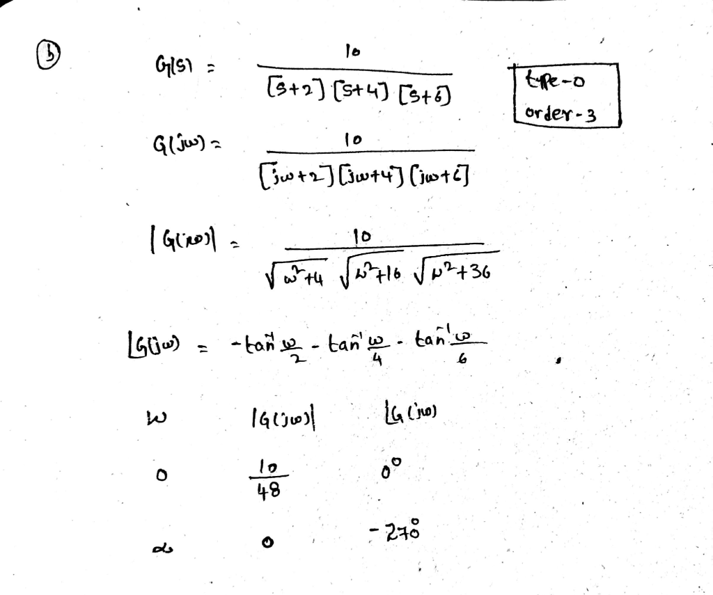 Solved 3(20). Plot the Nyquist Diagram for each system below | Chegg.com