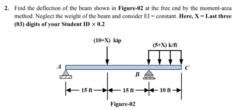 Solved 2. Find the deflection of the beam shown in Figure-02 | Chegg.com