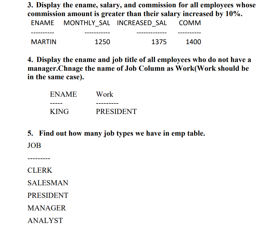 Solved (Note: solve it with SQL Plus application, | Chegg.com
