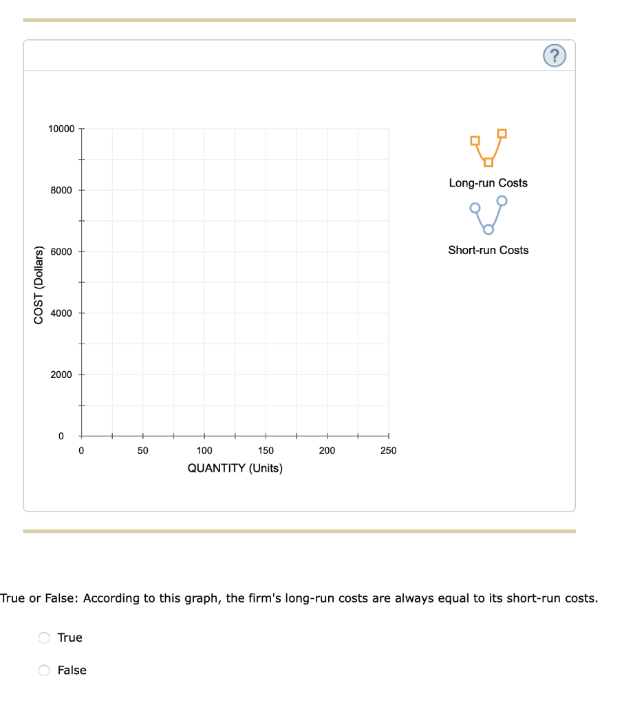 Solved 5. Short-run versus long-run costs and expenditures | Chegg.com