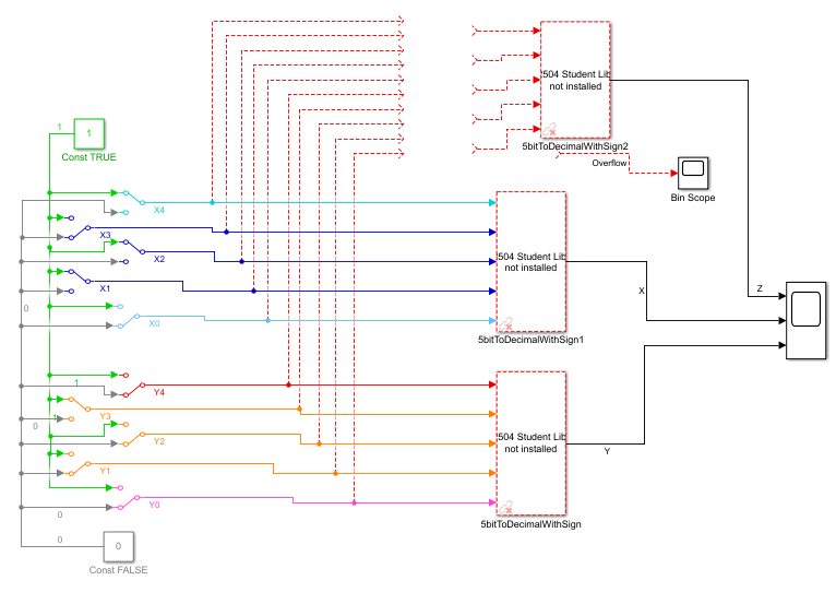 Solved 2. Demonstrate understanding of Boolean algebra and | Chegg.com