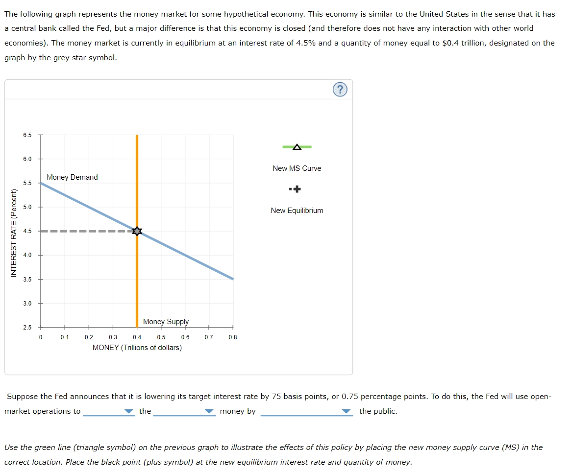 Solved The following graph represents the money market for | Chegg.com