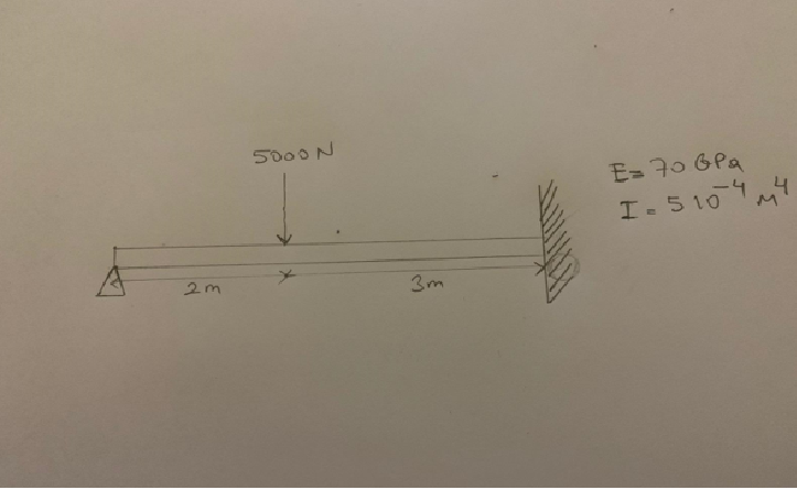 Solved Determine the deflections and slopes in the figure. | Chegg.com