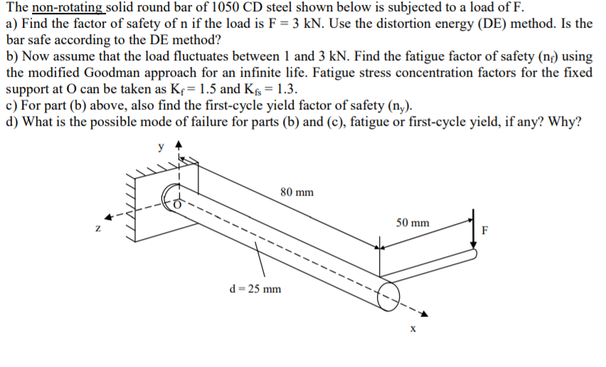 Solved The non-rotating solid round bar of 1050 CD steel | Chegg.com