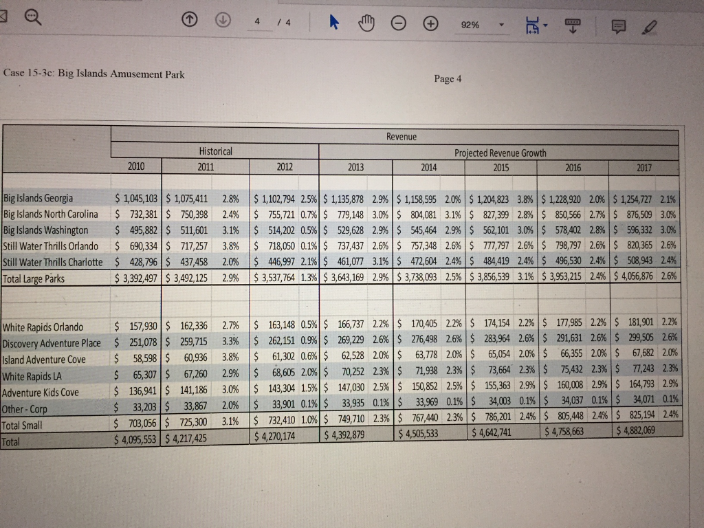 Solved Big Islands Parks & Entertainment (Big Islands or the | Chegg.com