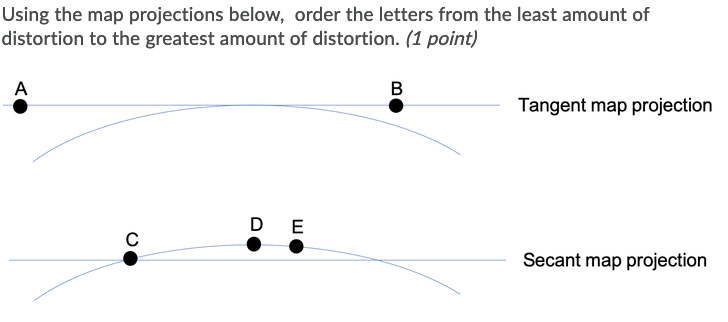 Solved Using the map projections below, order the letters | Chegg.com