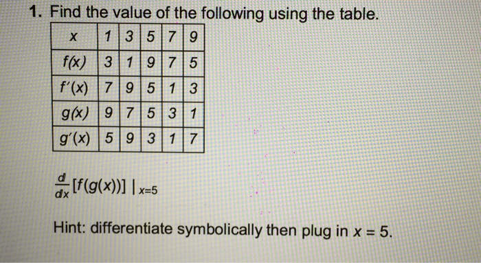Solved Find the value of the following using the table. | Chegg.com