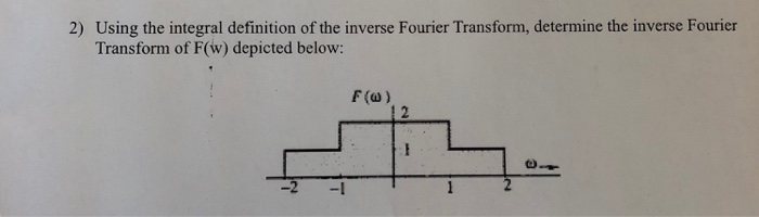 Solved 2) Using the integral definition of the inverse | Chegg.com