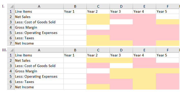Solved Common-Size Financial Statement Analysis Using Excel | Chegg.com