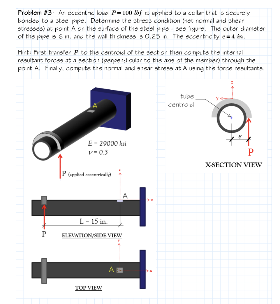 Solved Problem \#3: An eccentric load P=100lbf is applied to | Chegg.com